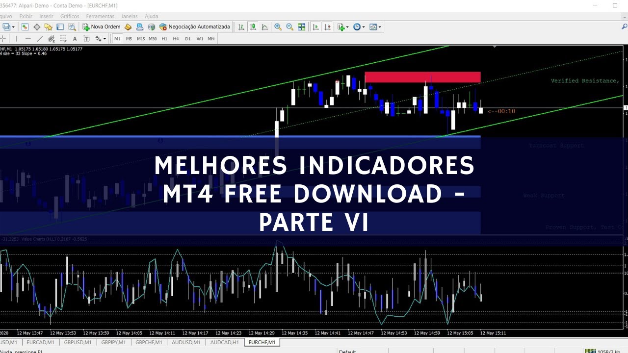 Melhores Indicadores Para Metatrader 4 GrÁtis Para Download Parte Vi Opções