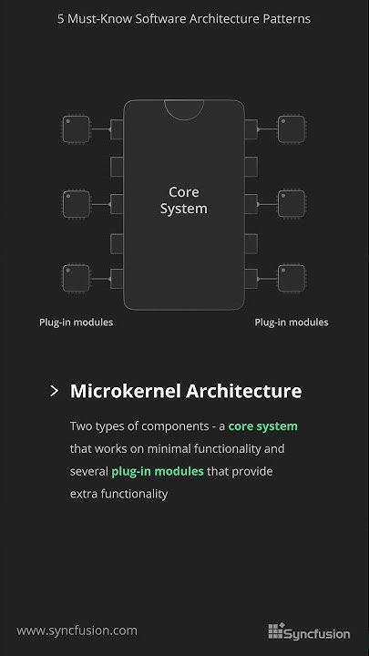 5 Must-Know Software Architecture Patterns - YouTube