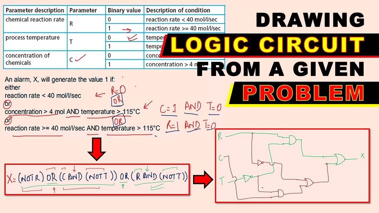 Produce Logic Circuit From A Given Problem - YouTube