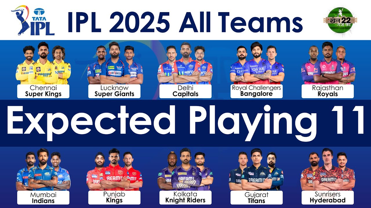 IPL 2025 में सभी 10 Teams की Playing 11 | IPL 2025 All 10 Teams Playing ...