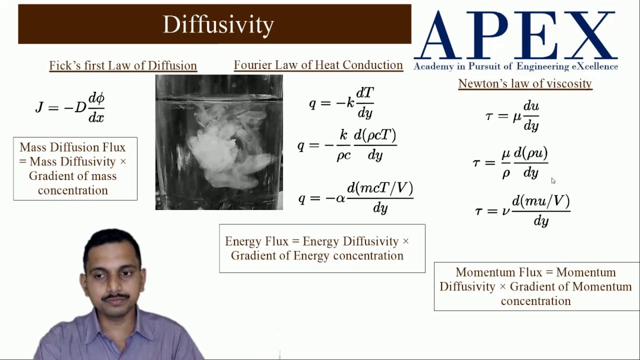 Kinematic viscosity or momentum diffusivity and its significance - YouTube