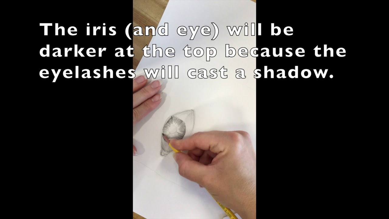 SHADING THE EYE USING GRAPHITE HB & 6B Pencils - YouTube