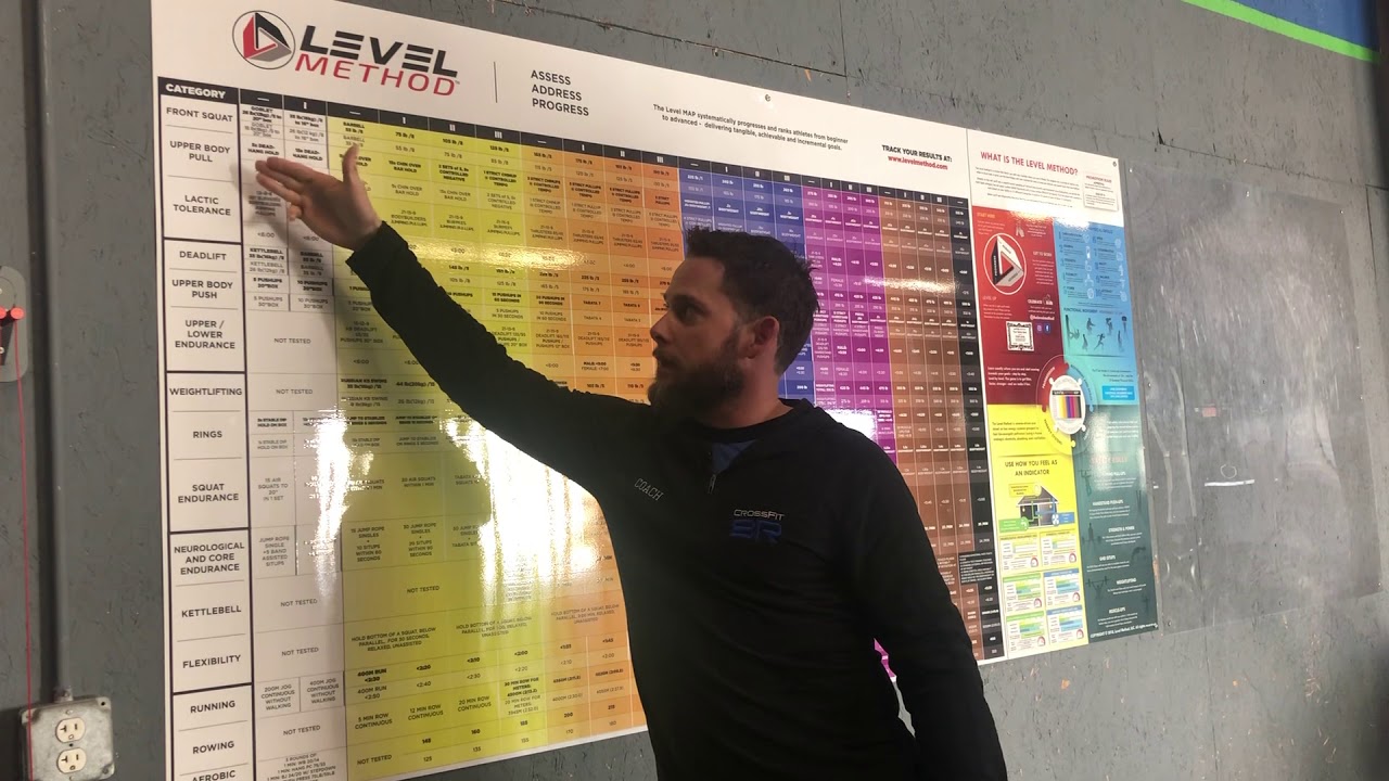 Level Method Group 1 - YouTube