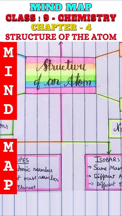 Mind Map : Structure of the Atom - Class 9 Chemistry Chapter 4 | #shortsvideo #mindmap # ...