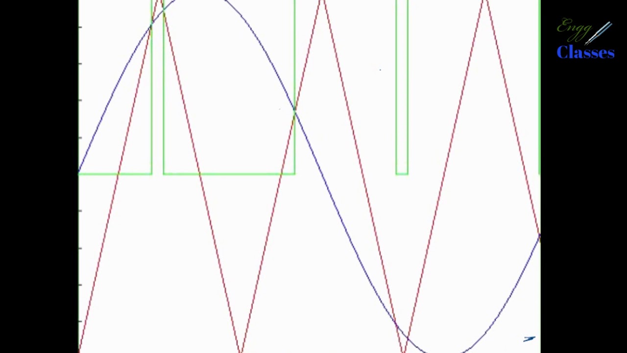 Understanding the concept of Sinusoidal Pulse Width Modulation (SPWM ...