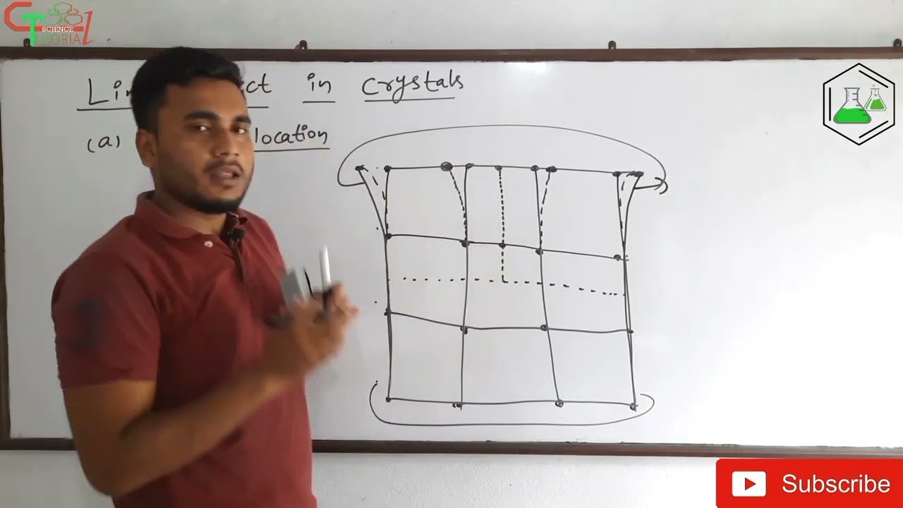 Edge Dislocation | Line Defect | Solid State Chemistry.. @GT Science ...