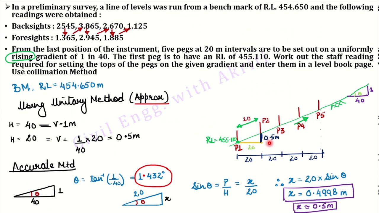 Surveying L4H | Levelling | Height of Instrument Method I Sloping ...