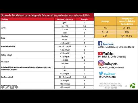 SCORE DE MCMAHON PARA RIESGO DE FALLA RENAL EN PACIENTES CON ...