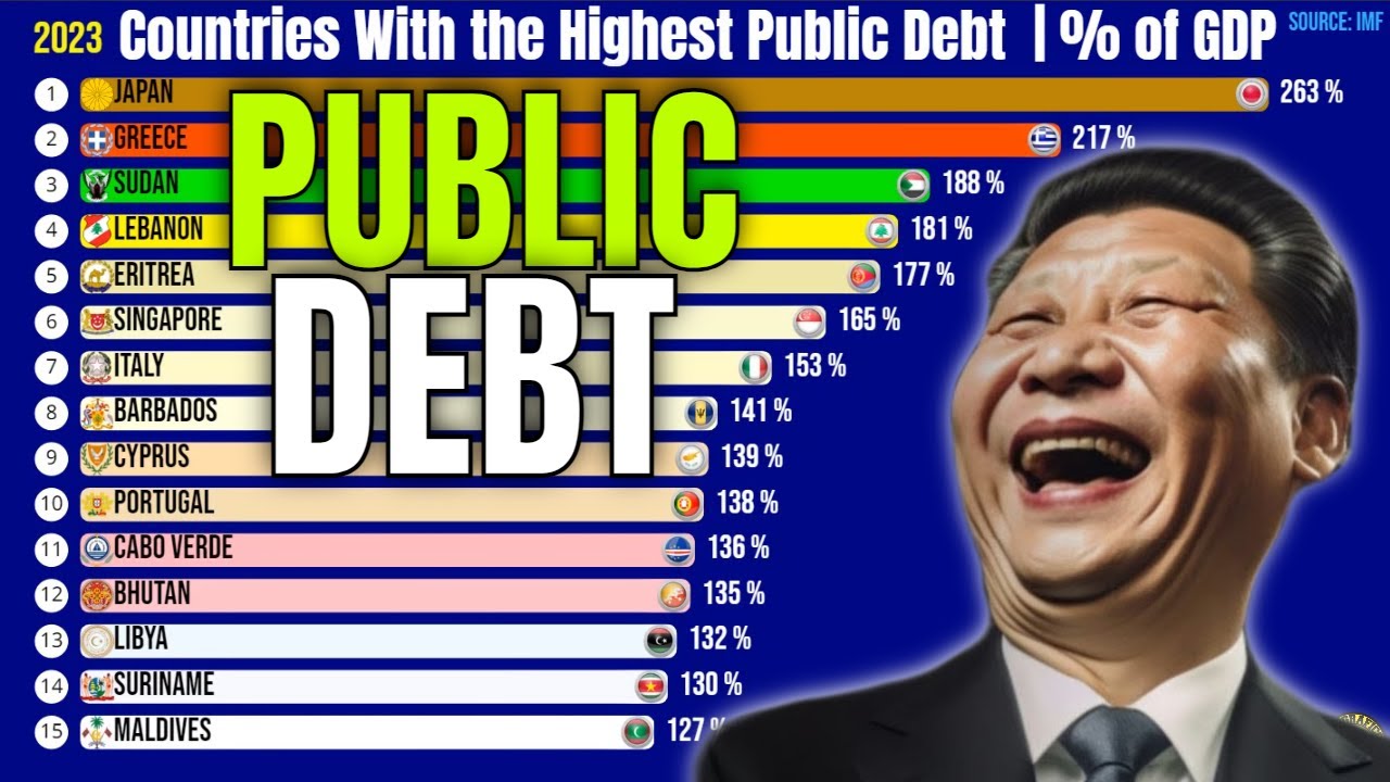 Countries With the Highest Public Debt (% of GDP) - YouTube