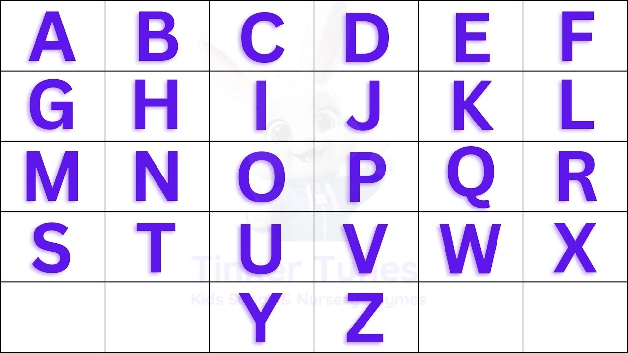 How to read ABCD | Alphabets Reading and Pronunciation | Kids Learning ...