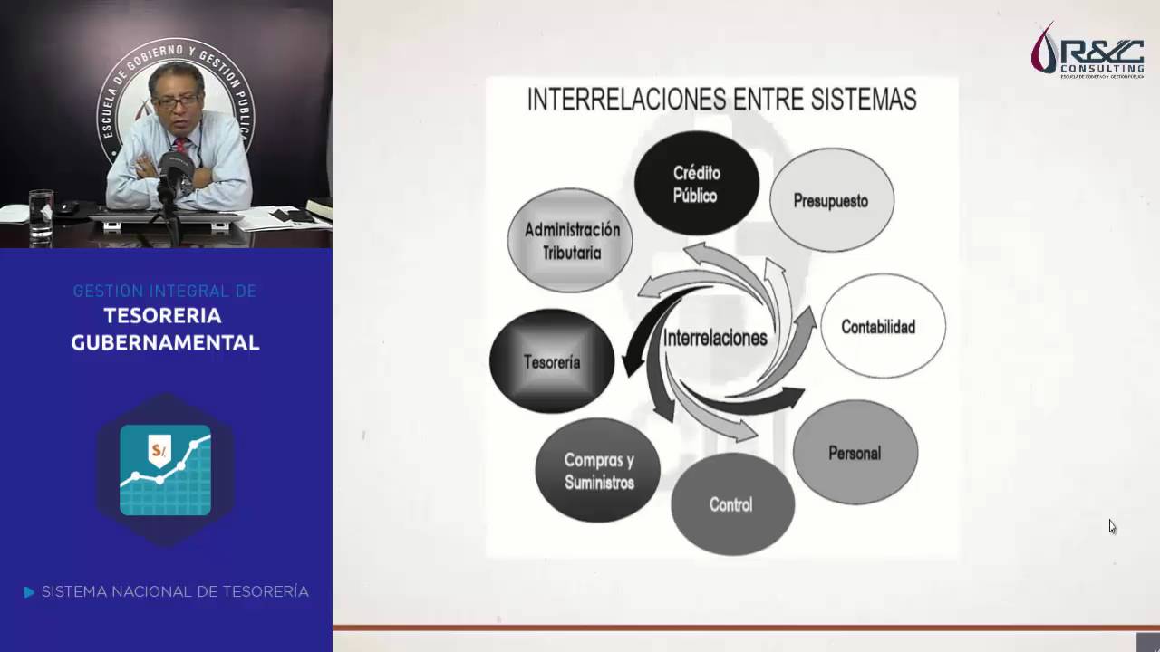 Que es gestion de tesoreria - YouTube
