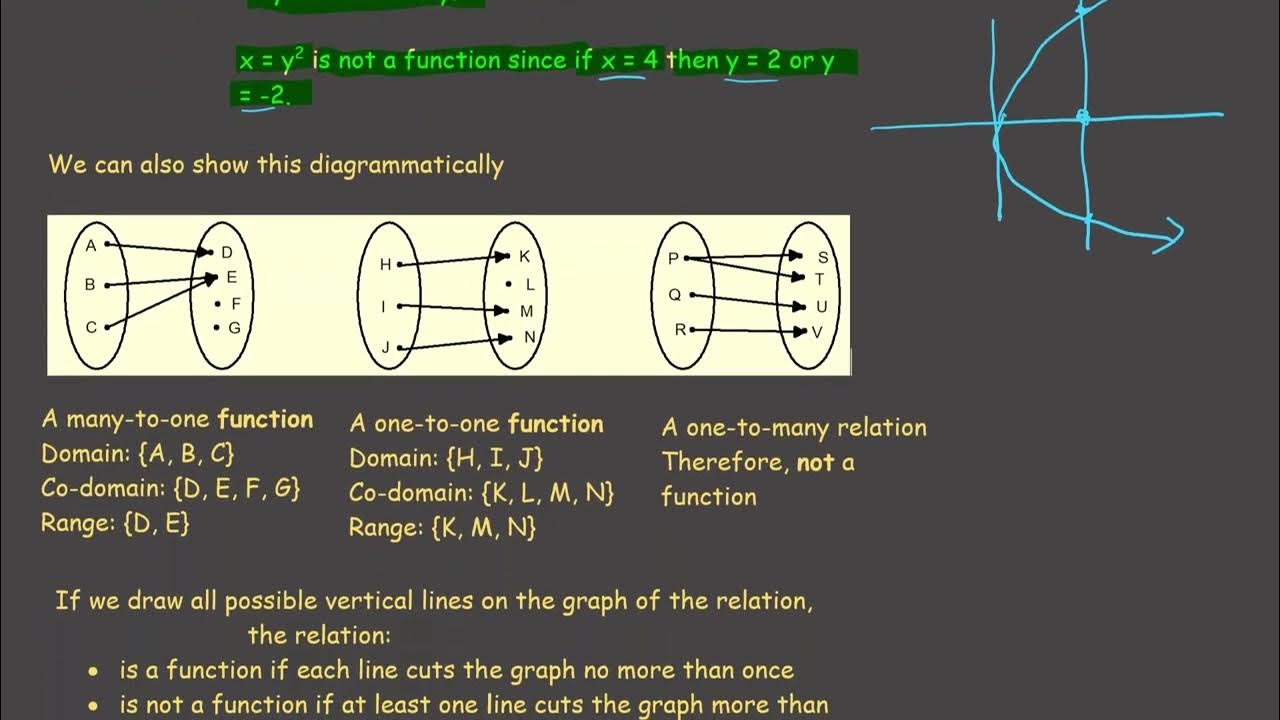 Ch 3 Functions Intro - YouTube