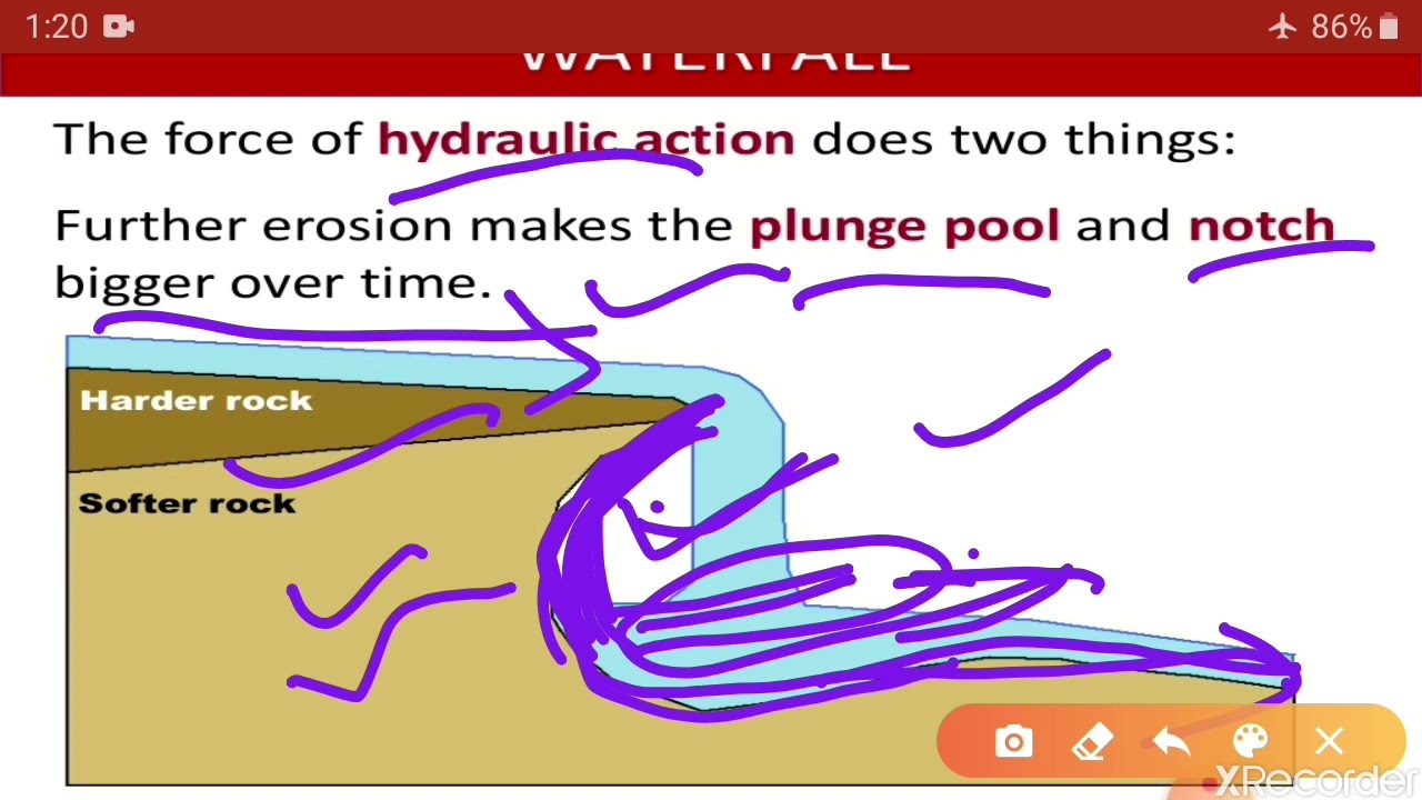 Class 7 Chapter 3 geography Our changing Earth exogenous force ...