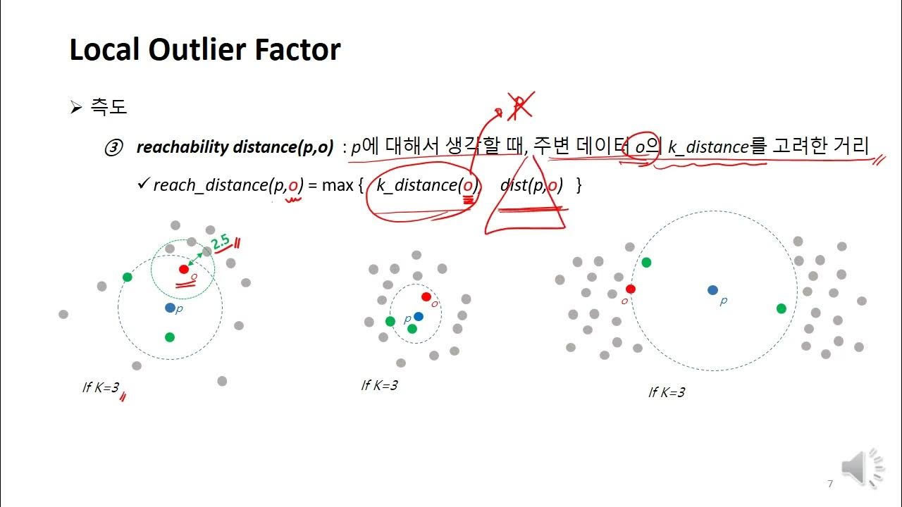 Anomaly Detection (5) Local Outlier Factor - YouTube