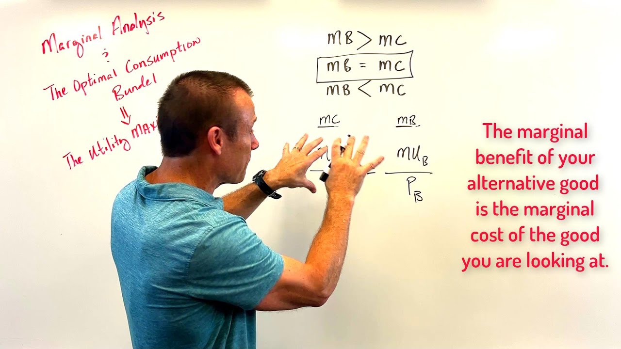 Marginal Analysis: The Optimal Consumption - YouTube
