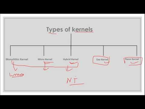 What is Kernel || Types of kernels - YouTube