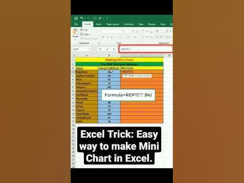 Excel Trick: Easy way to make Mini Chart in Excel. - YouTube