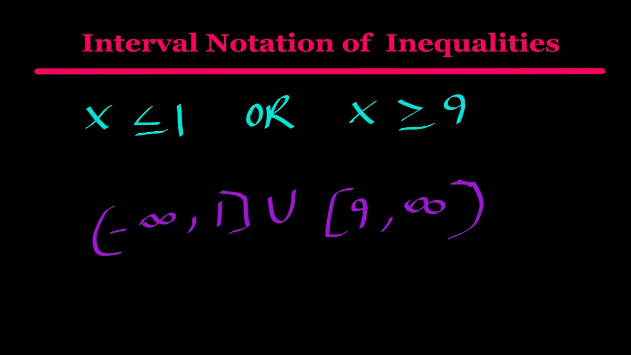 Interval Notation with Inequalities - Ultimate Guide - YouTube