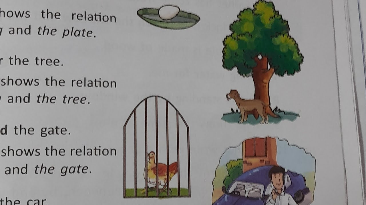 Uses of preposition in, on, Under, Behind, near, after, by, for, at ...
