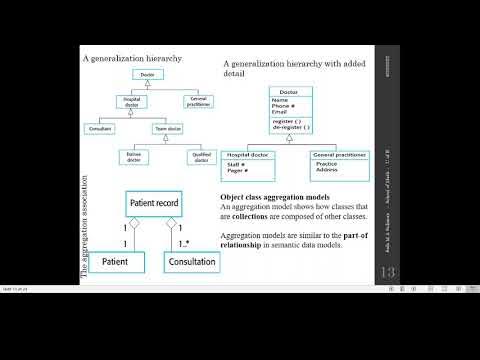 SE lec 5 part 2 - YouTube