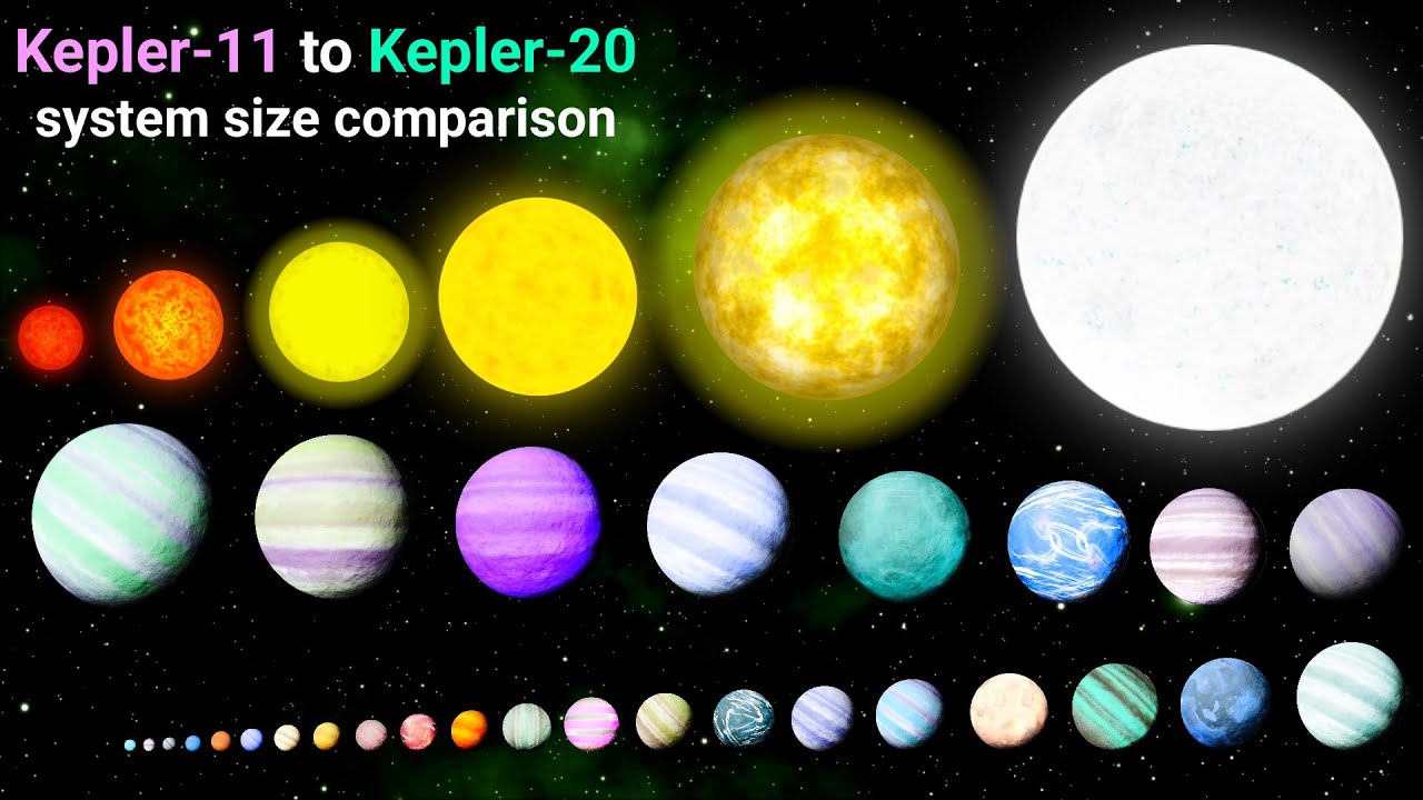 Kepler-11 to Kepler-20 system size comparison - YouTube