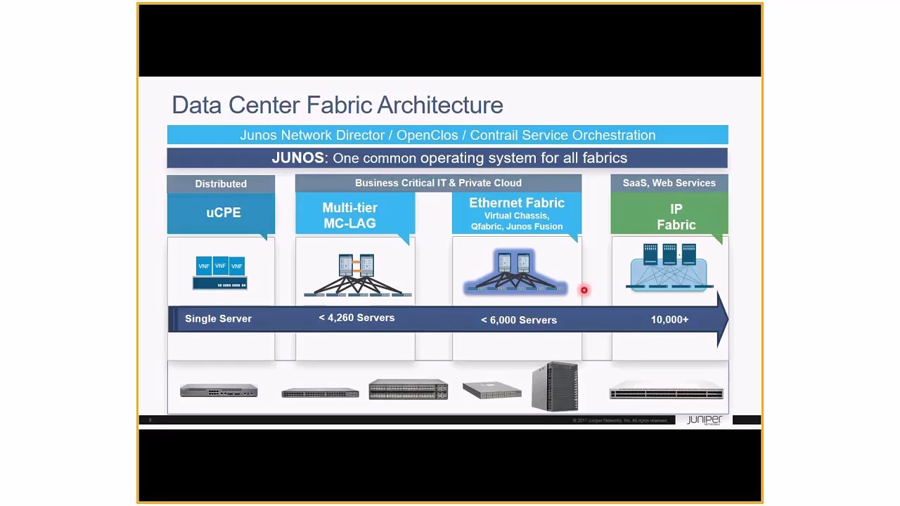 Distributed Data Centers for the Mobile Cloud - YouTube
