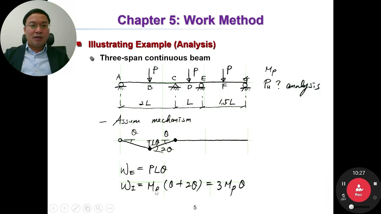 Plastic Analysis and Design//Lec. 10-1//Work Method: Introduction - YouTube
