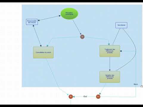 QALITEL logigramme : Autre sélection de forme - YouTube