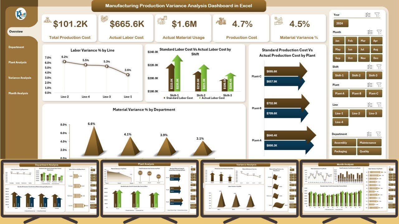 Manufacturing Production Variance Analysis Dashboard in Excel - YouTube