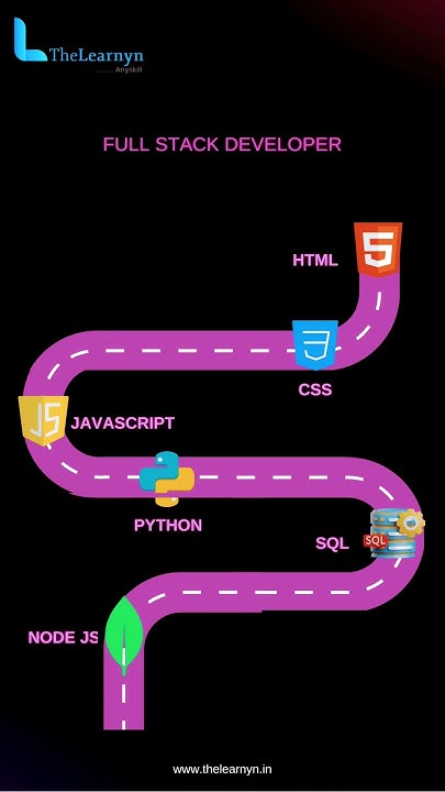 Web Development Roadmap #beginners #2024 - YouTube
