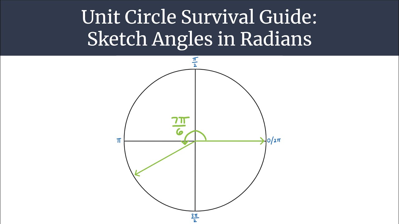 Unit Circle Survival Guide - Sketch Angles in Radians - YouTube