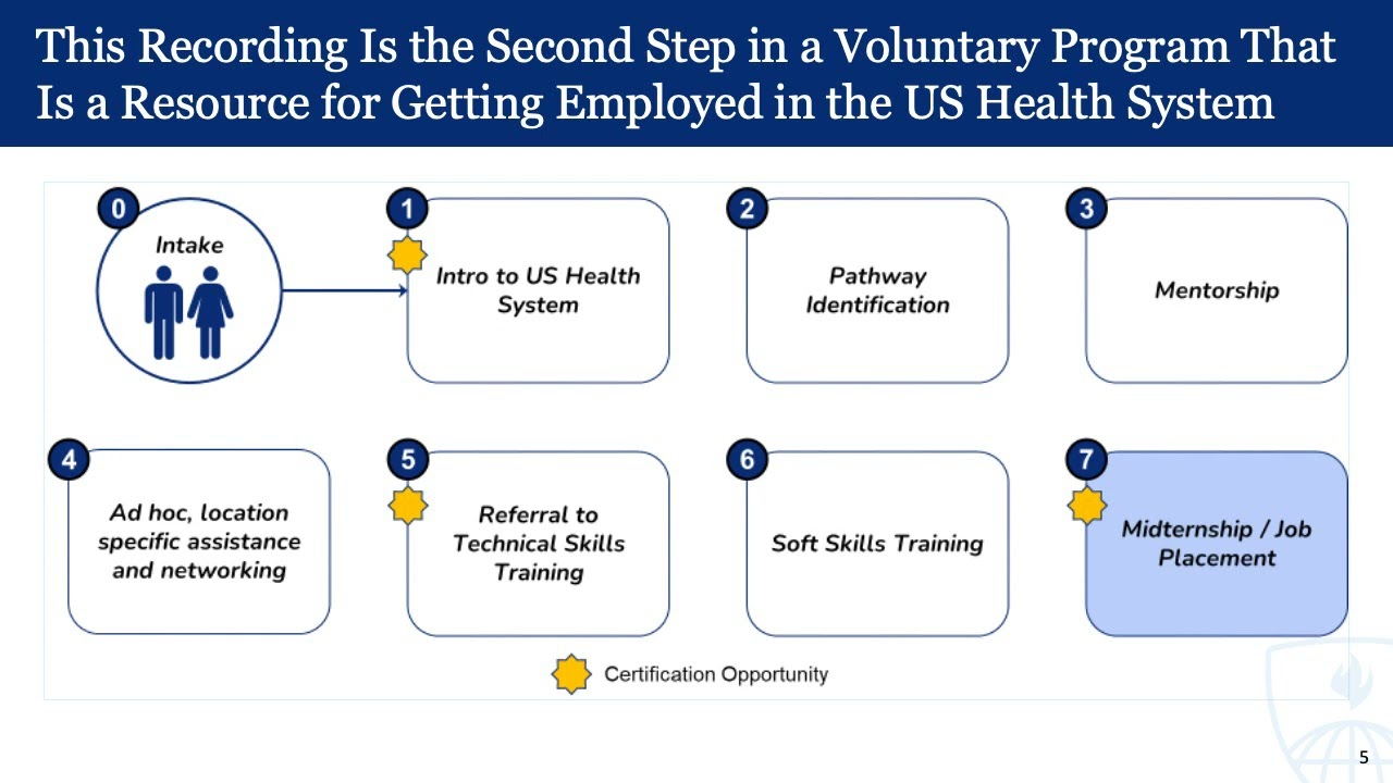 Employment Pathways 1: Overview of Employment Pathways in the US Health ...
