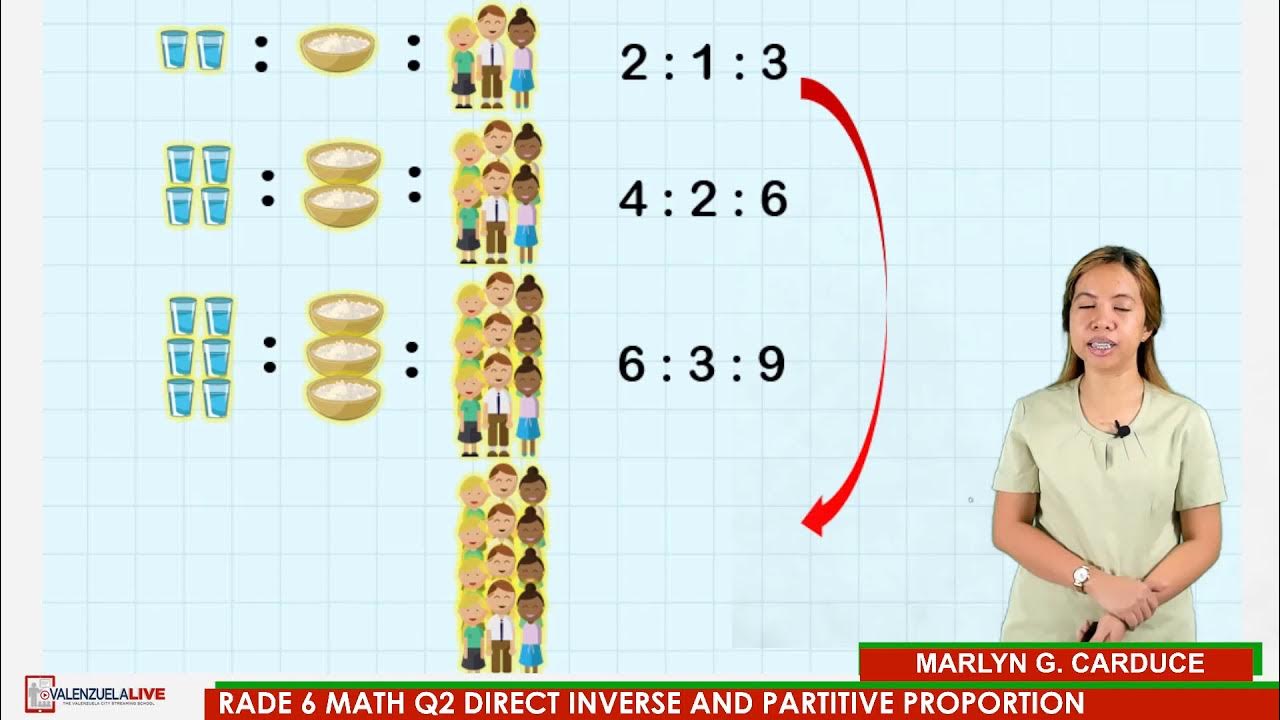 GRADE 6 MATH Q2 DIRECT INVERSE AND PARTITIVE PROPORTION - YouTube