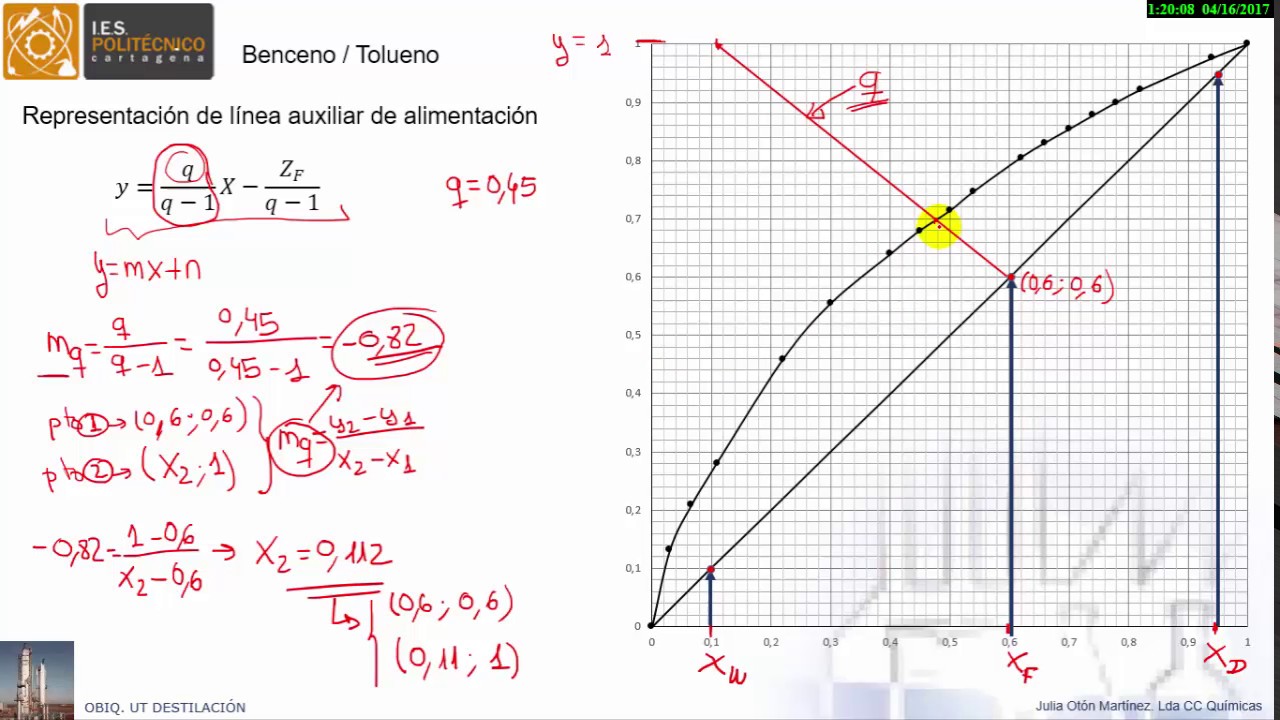 Mc Cabe Thiele 1a parte - YouTube
