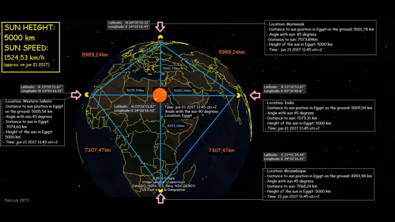 Height sun 3106 miles, Speed 947 mph, Flat earth - YouTube