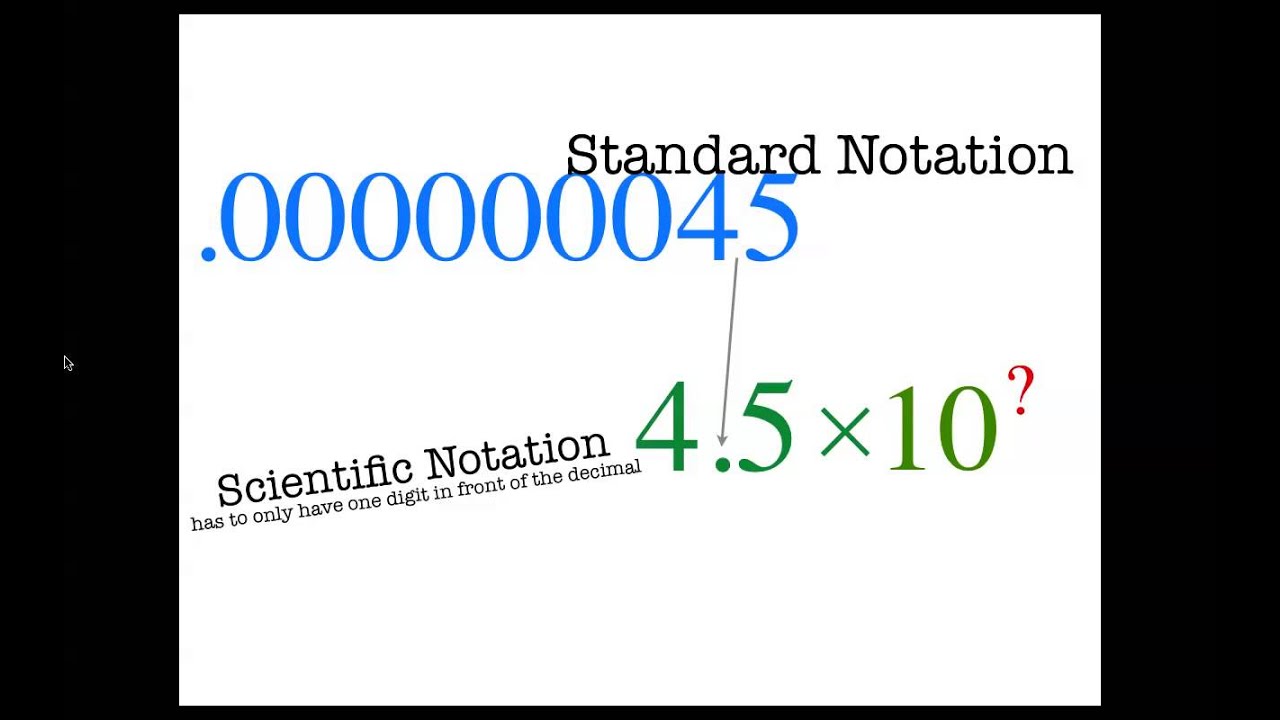 Math8 Really Small Numbers More Scientific Notation YouTube math8-really-small-numbers-more-scientific-notation-youtube