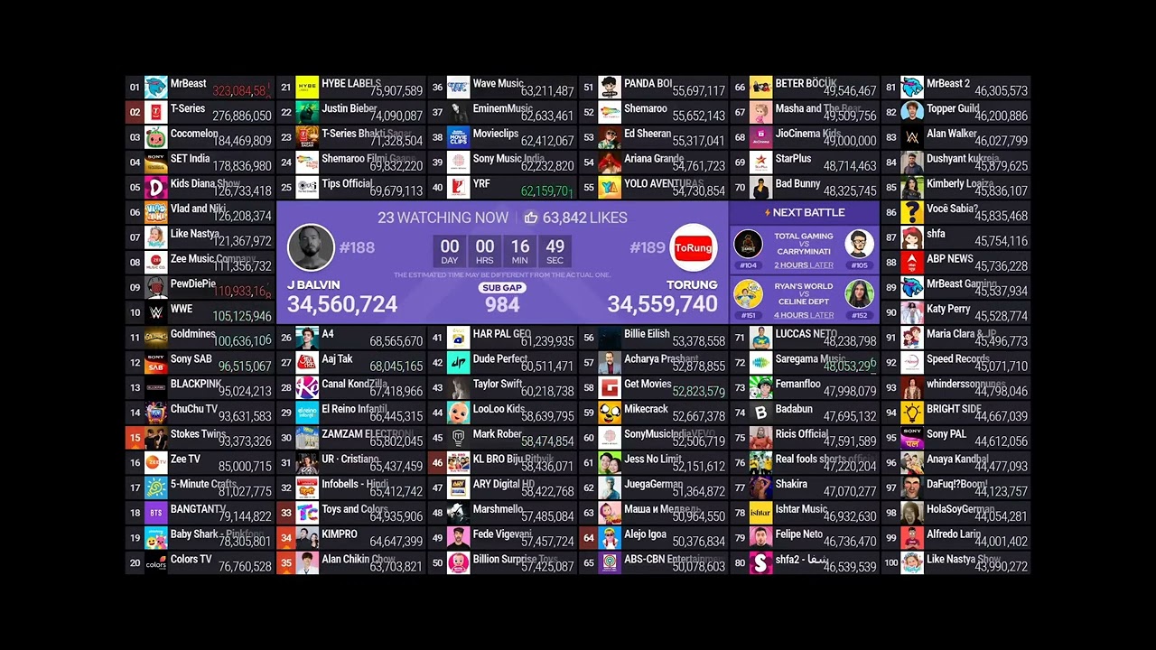 (#68) Jio cinema kids hits 49M subscribers - YouTube