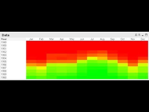 How to Create HeatMap Chart in Qlik View | Creating HeatMaps in ...