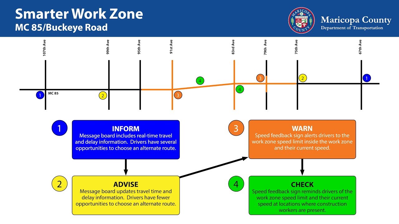 Smarter Work Zone Explained (June 2019) - YouTube