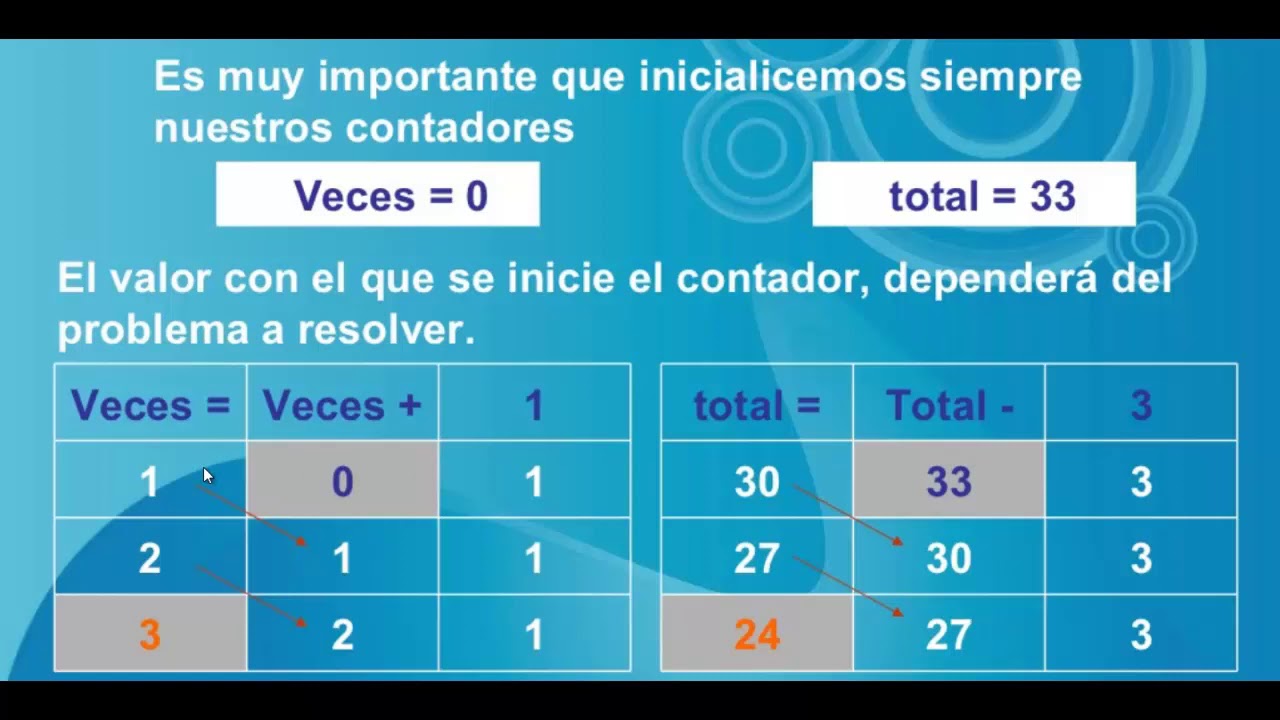 Contador y Acumulador en JavaScript. - YouTube