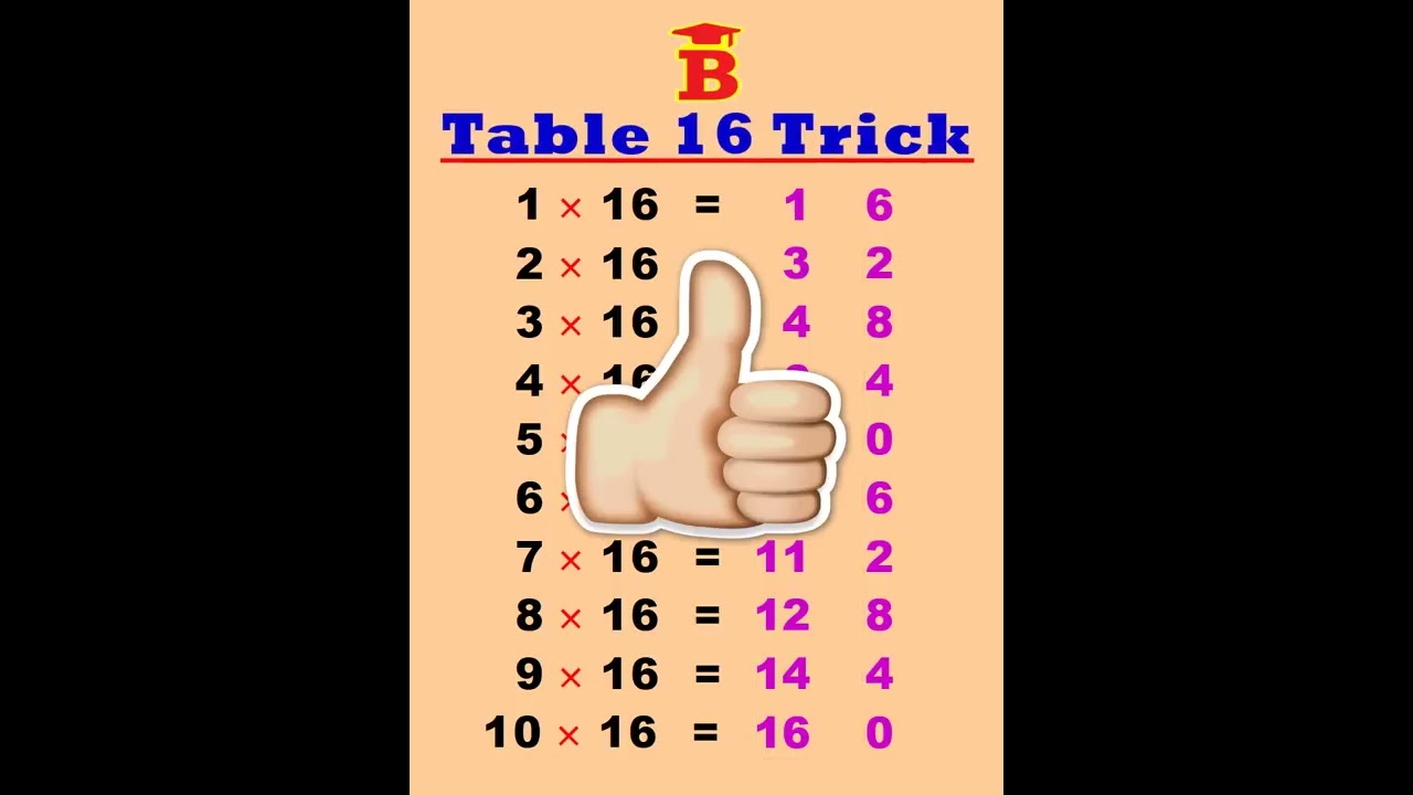 16 Table Trick YouTube 16 Table Trick YouTube