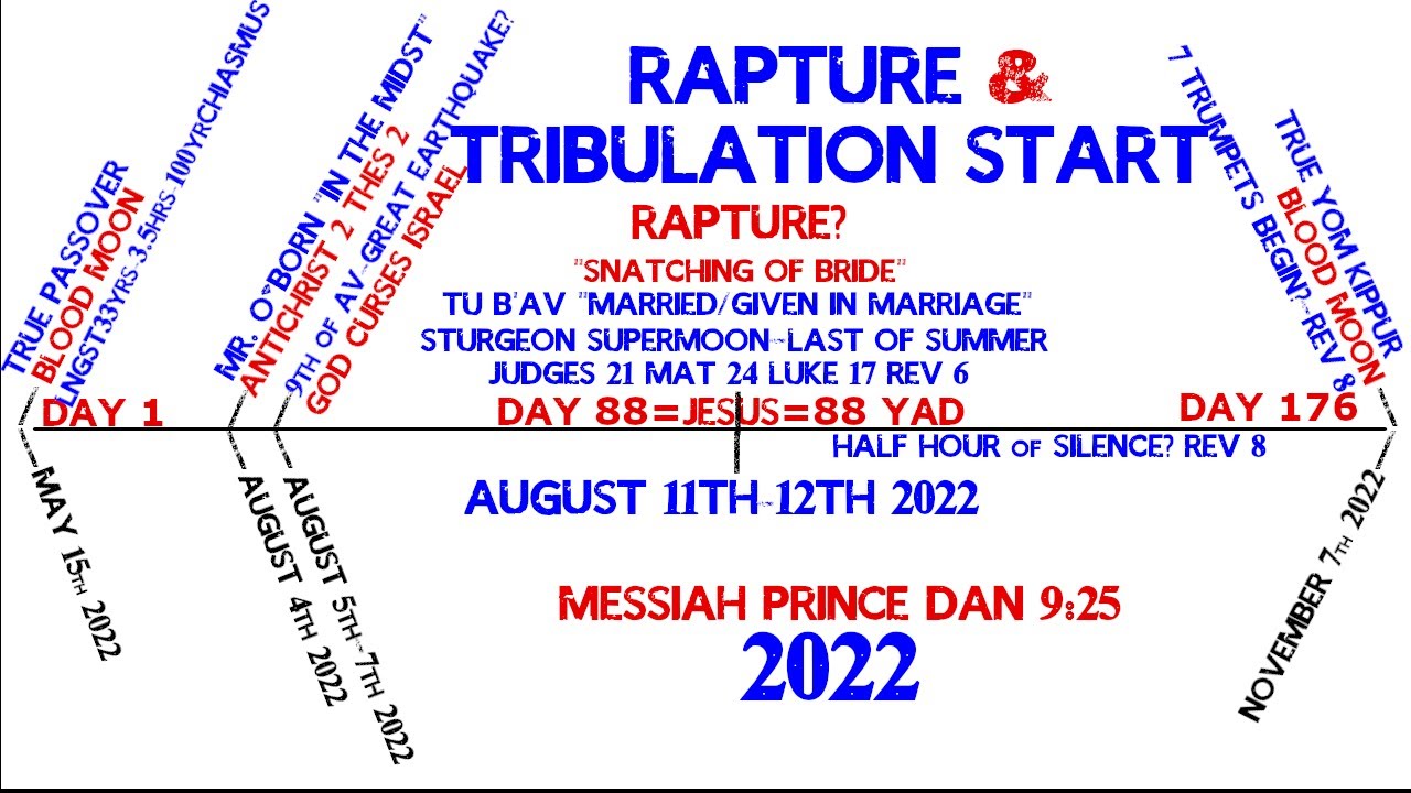 RAPTURE & TRIBULATION BEGINS?! TIMELINE BREAKDOWN - PROPHECY FULFILLED ...