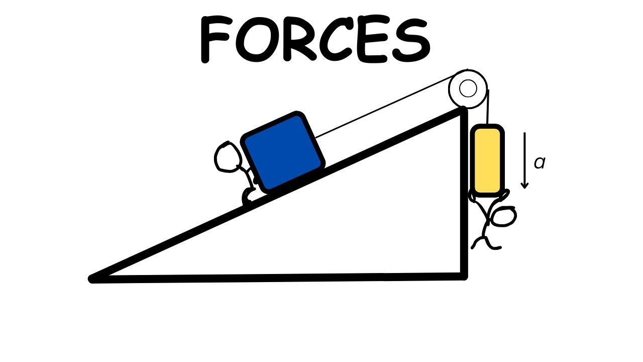 Physics - Forces, Block on an Inclined Plane, Pulley System - YouTube