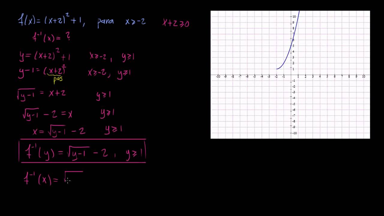 Función inversa. Ejemplo 2 - YouTube