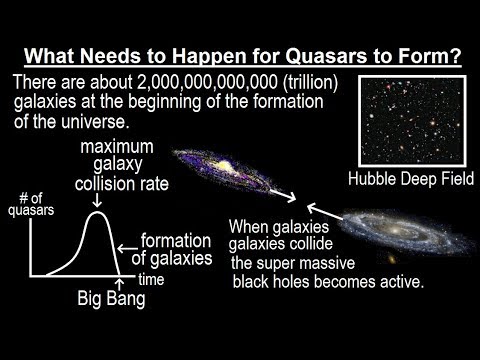 Astronomy - Ch. 27: Quasars (10 of 14) What Needs to Happen for Quasars ...