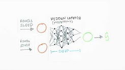 Neural Networks Demystified - YouTube