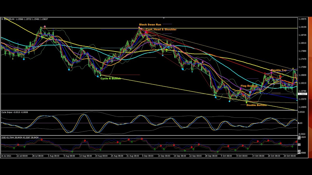 FX Trading Strategy with CS Sniper and Advanced Chart Patterns Tracker ...