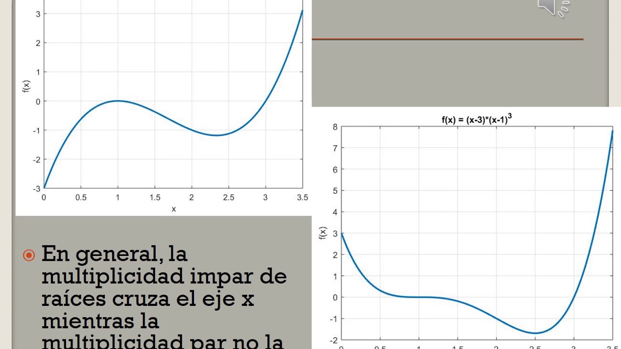 Newton Raphson Modificado - YouTube