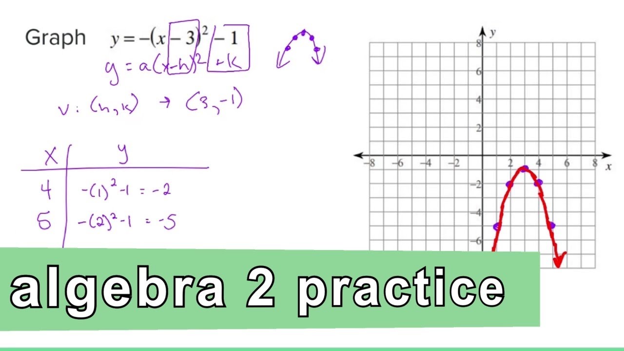 Algebra 2 Practice - Graph the parabola y = -(x-3)^2 - 1 - YouTube