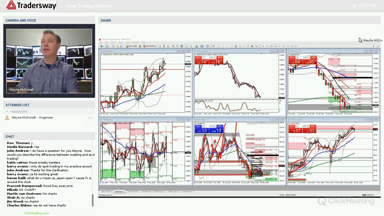 Forex Trading Strategy Webinar Video For Today: (LIVE Thursday May 10 ...